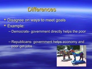 Introduction to Political Parties | PPT