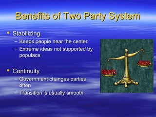 Introduction to Political Parties | PPT
