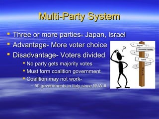 Introduction to Political Parties | PPT