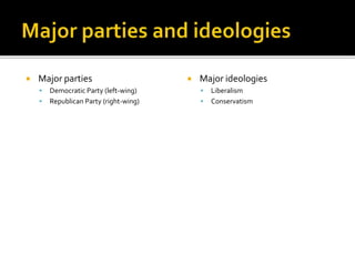 Parties and Ideologies in American Politics | PPTX | Civic affairs ...