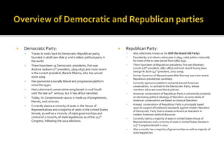 Parties and Ideologies in American Politics | PPTX