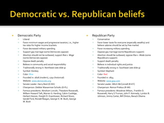 Parties and Ideologies in American Politics | PPTX