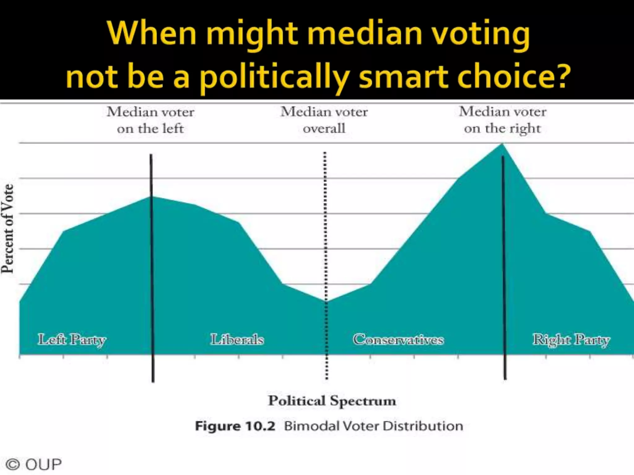 Political Parties, Party Systems, and Interest Groups | PPTX