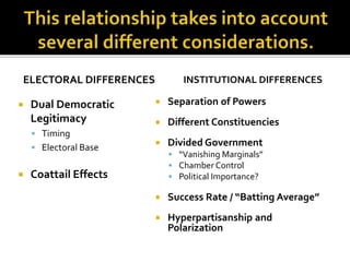 Parties and Presidency | PPTX