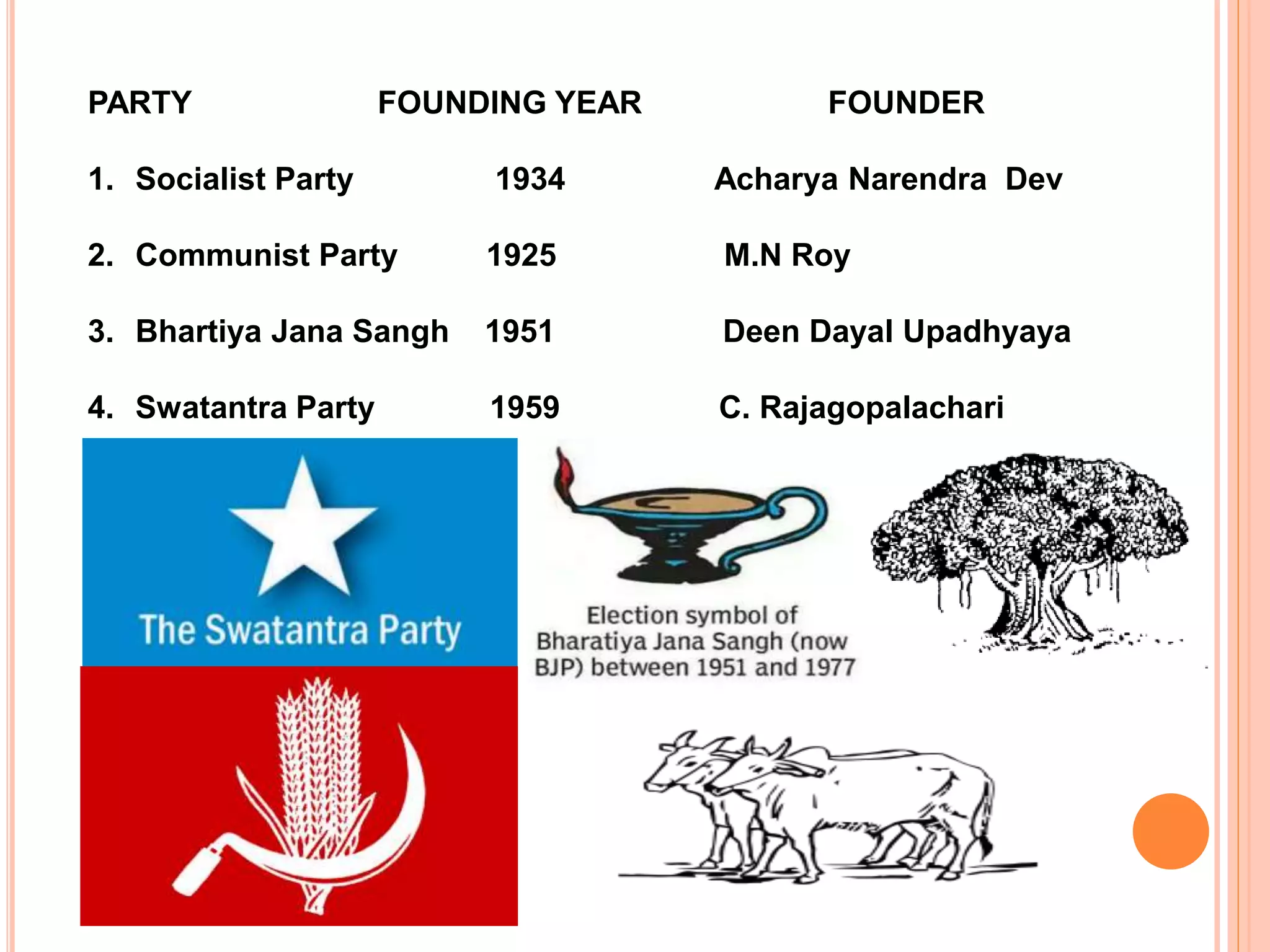 PARTIES AND THE PARTY SYSTEM IN INDIA | PPTX