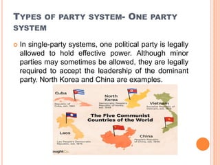PARTIES AND THE PARTY SYSTEM IN INDIA | PPTX