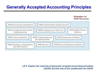 Parties Involved In Standard Setting GAAP.pptx