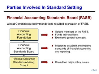 Parties Involved In Standard Setting GAAP.pptx