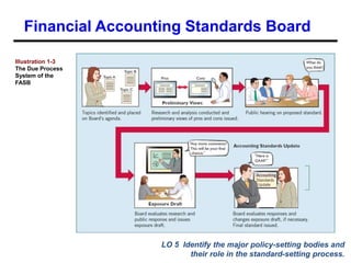 Parties Involved In Standard Setting GAAP.pptx