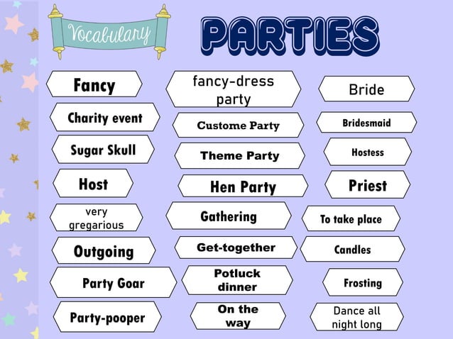 Parties vocabulary | PPT
