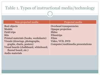 Implementing the Curriculum | PPTX