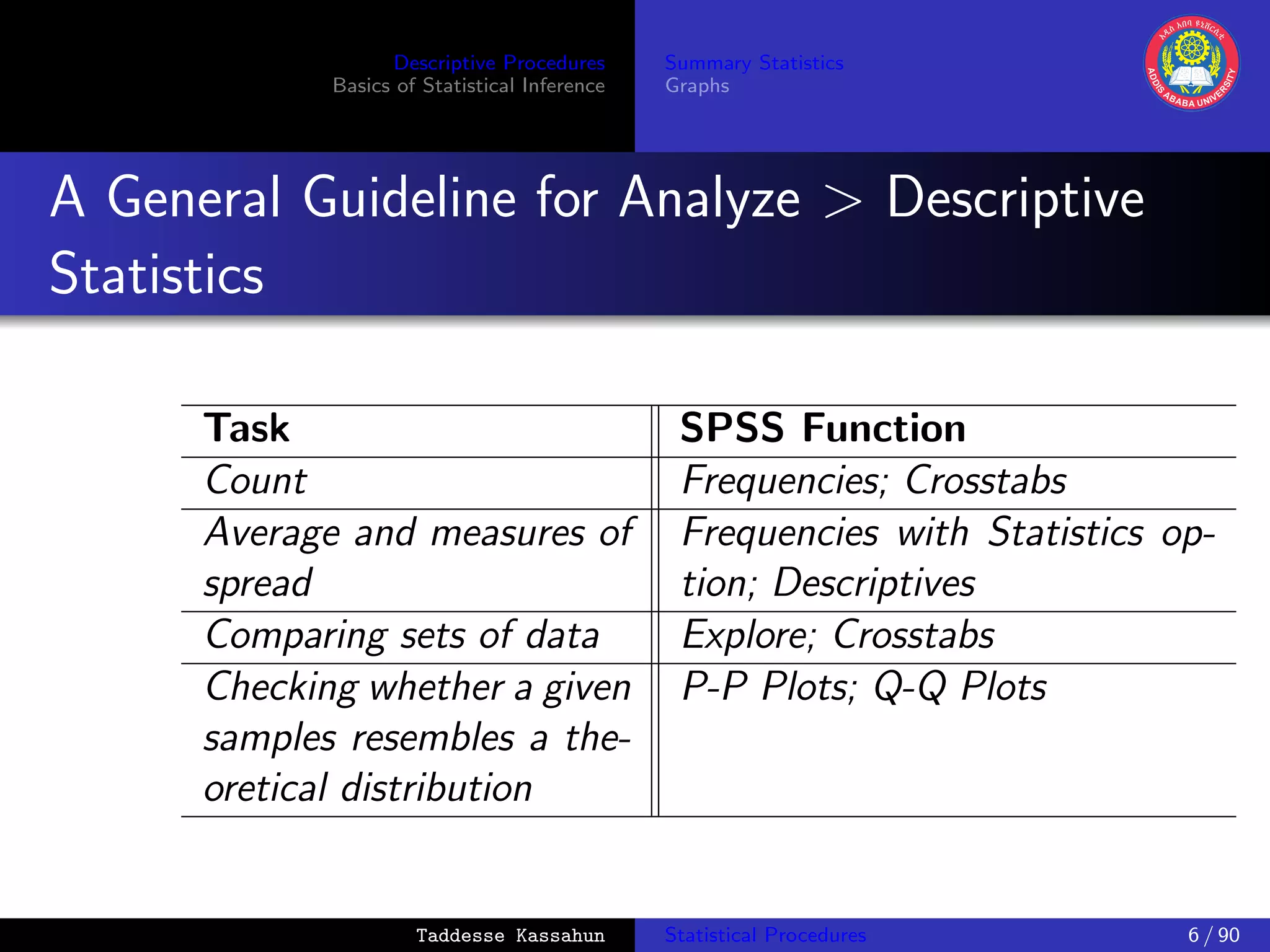 Statistical Procedures using SPSSi | PDF