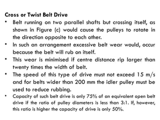 PartII-AdvancedAgriculturalMachineryDesign-BeltDrives.pptx
