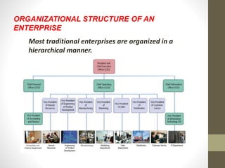 Part II - Enterprise Computing.pptx