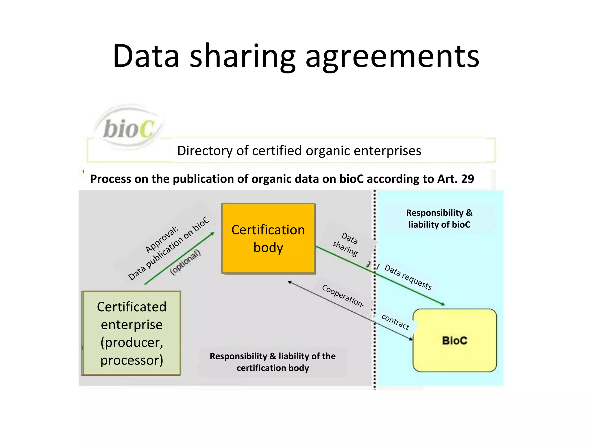Organic Integrity and Innovations in Traceability: Part II | PPTX