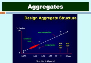 Part II (Aggregate) in asphalt pavement .pdf