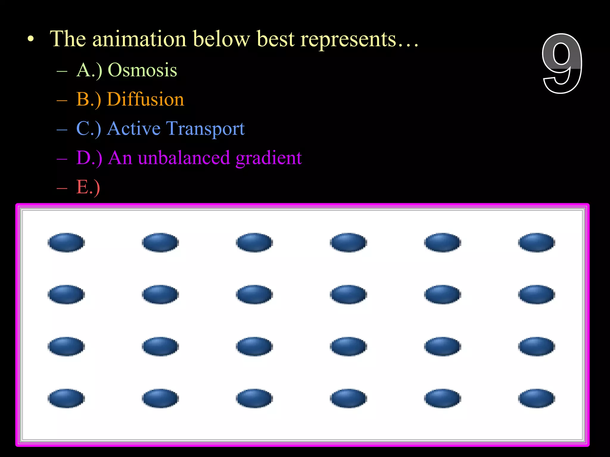 Cell Transport, Osmosis, Diffusion, Active Transport PowerPoint Review ...