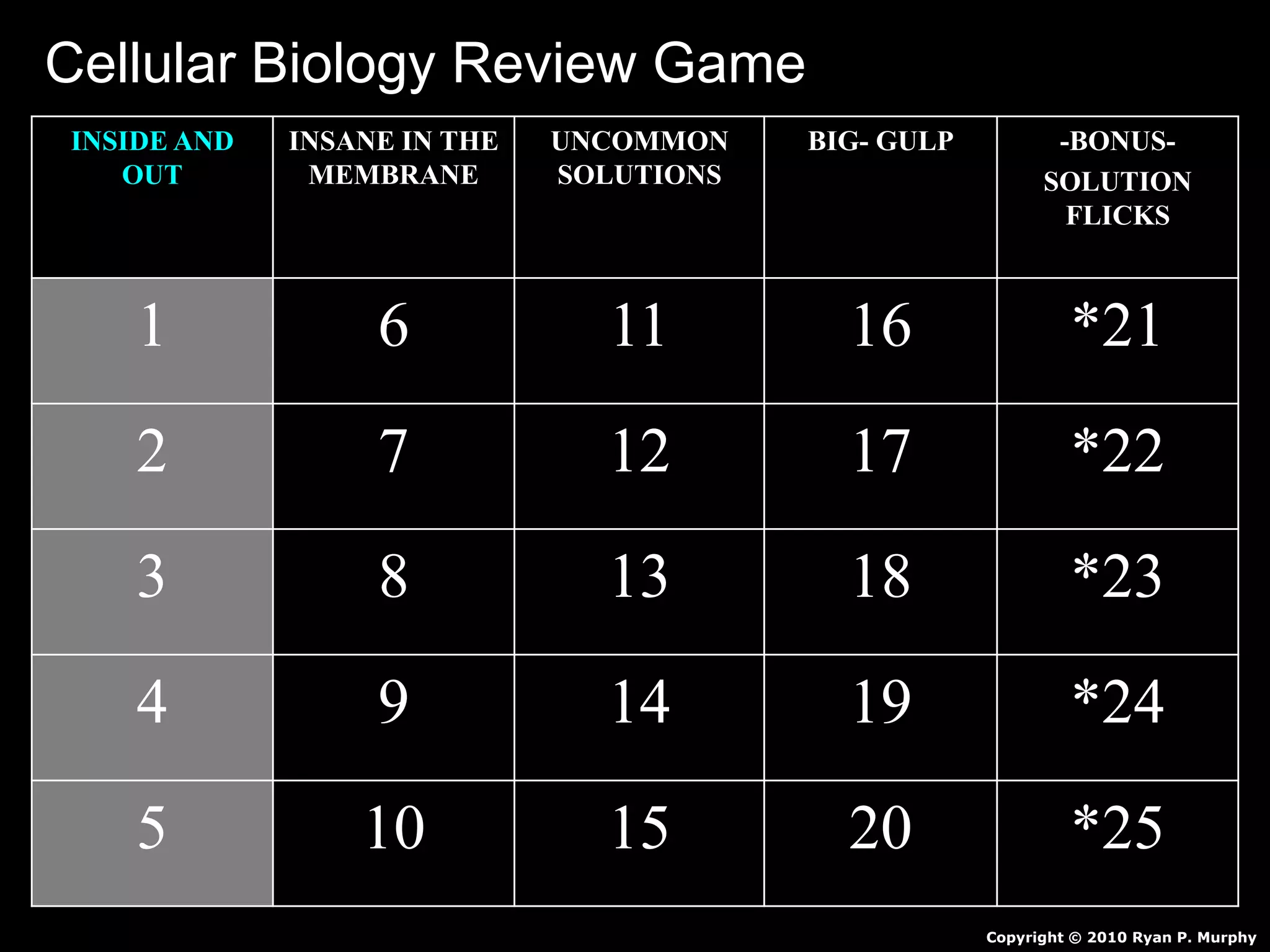 Cell Transport, Osmosis, Diffusion, Active Transport PowerPoint Review ...