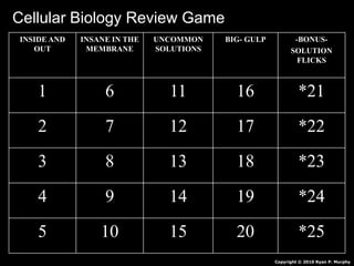 Cell Transport, Osmosis, Diffusion, Active Transport PowerPoint Review ...