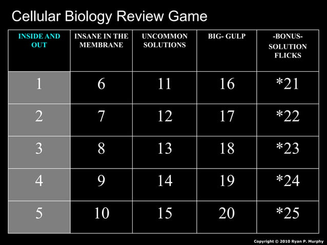 Cell Transport, Osmosis, Diffusion, Active Transport PowerPoint Review ...