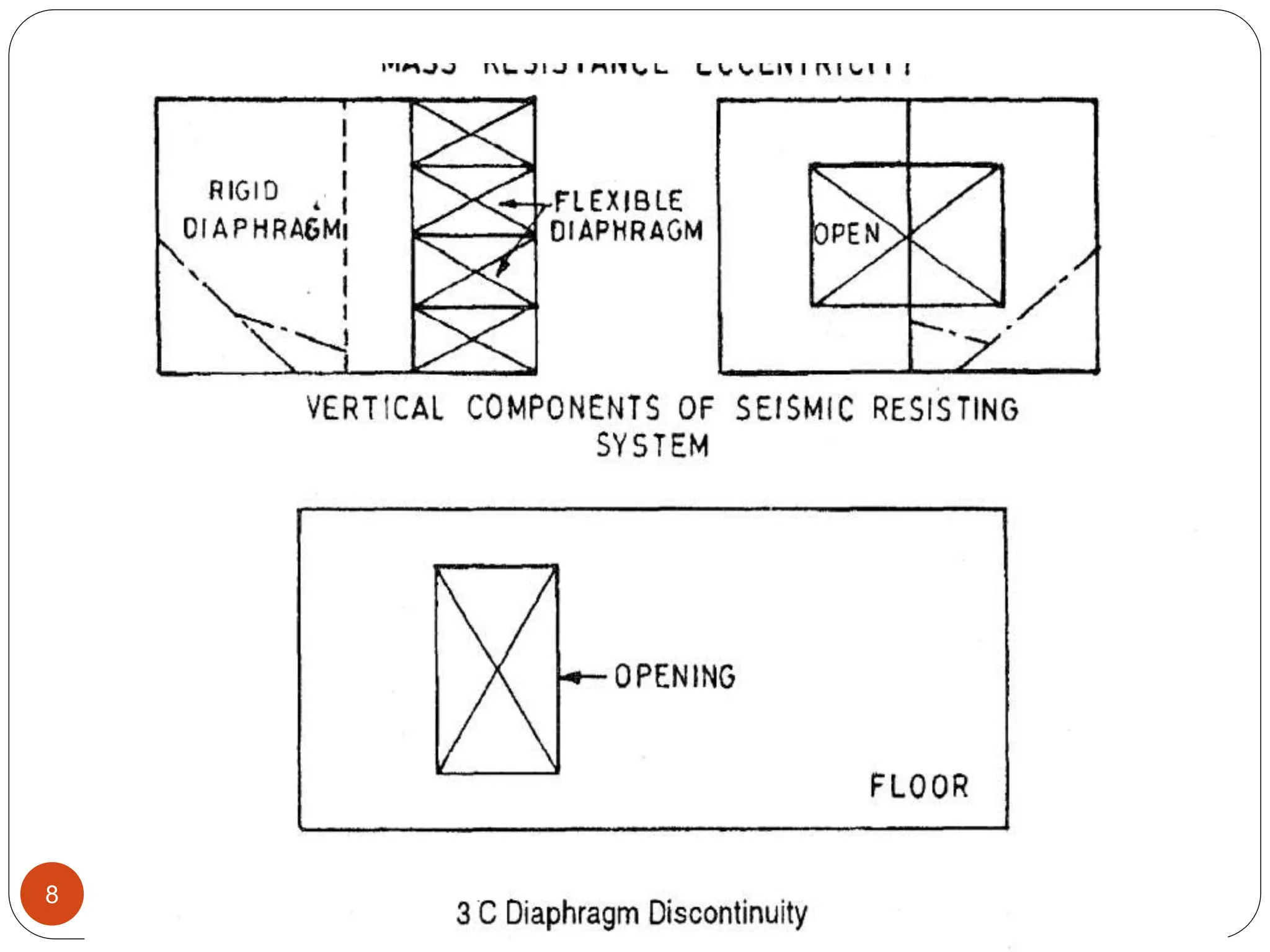 Part II Earthquake Resistant Design of Structures Review of IS 1893 ...