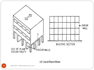 Part II Earthquake Resistant Design of Structures Review of IS 1893 ...