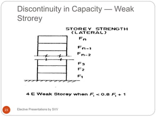 Part II Earthquake Resistant Design of Structures Review of IS 1893 ...