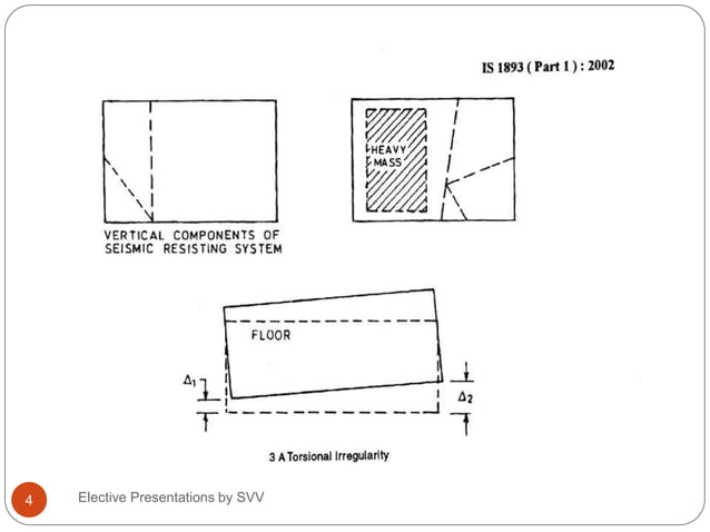Part II Earthquake Resistant Design of Structures Review of IS 1893 ...