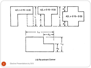 Part II Earthquake Resistant Design of Structures Review of IS 1893 ...
