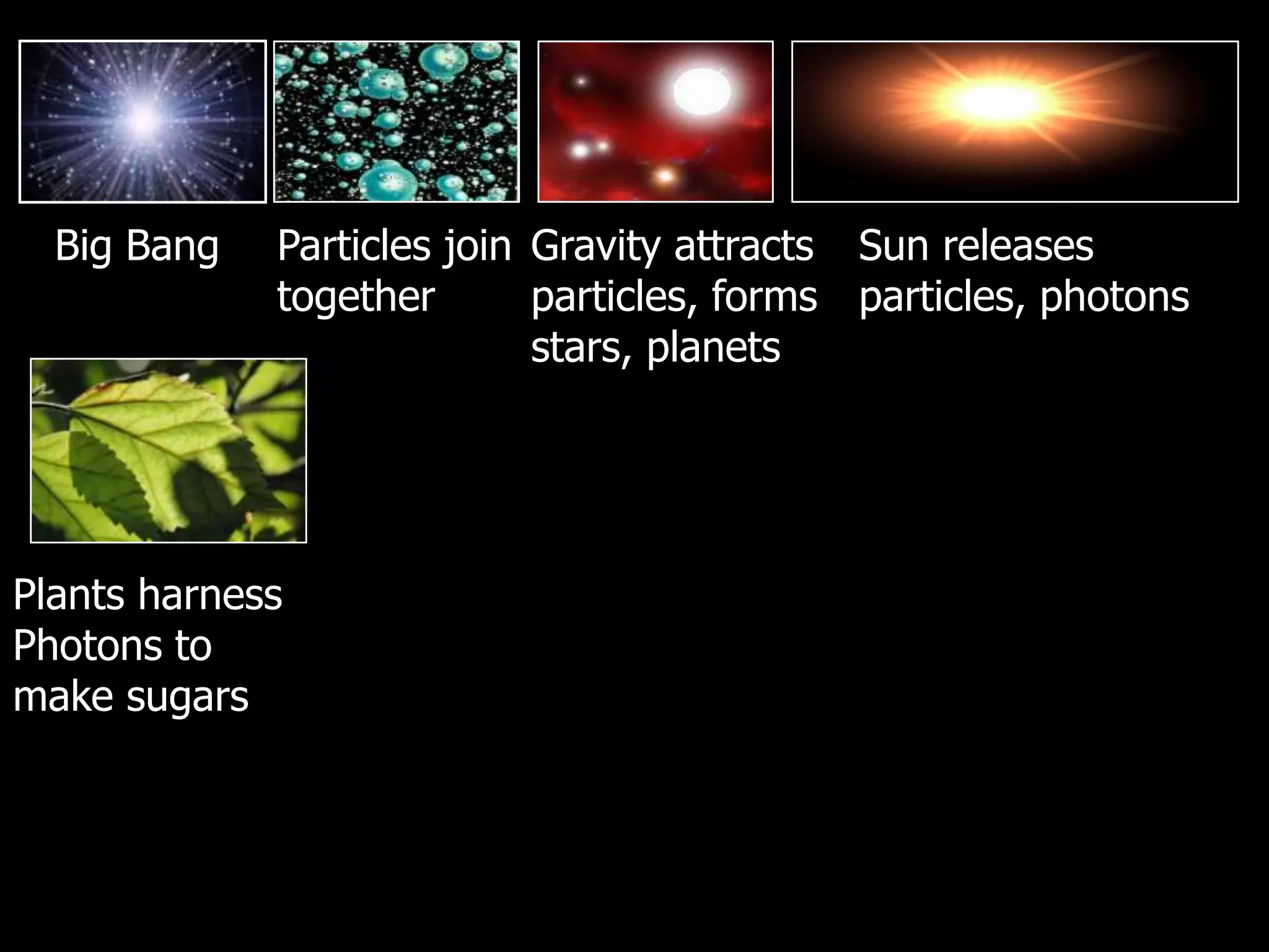 Forms of Energy, Waves, Heat Transfer, Particles, Electromagnetic ...