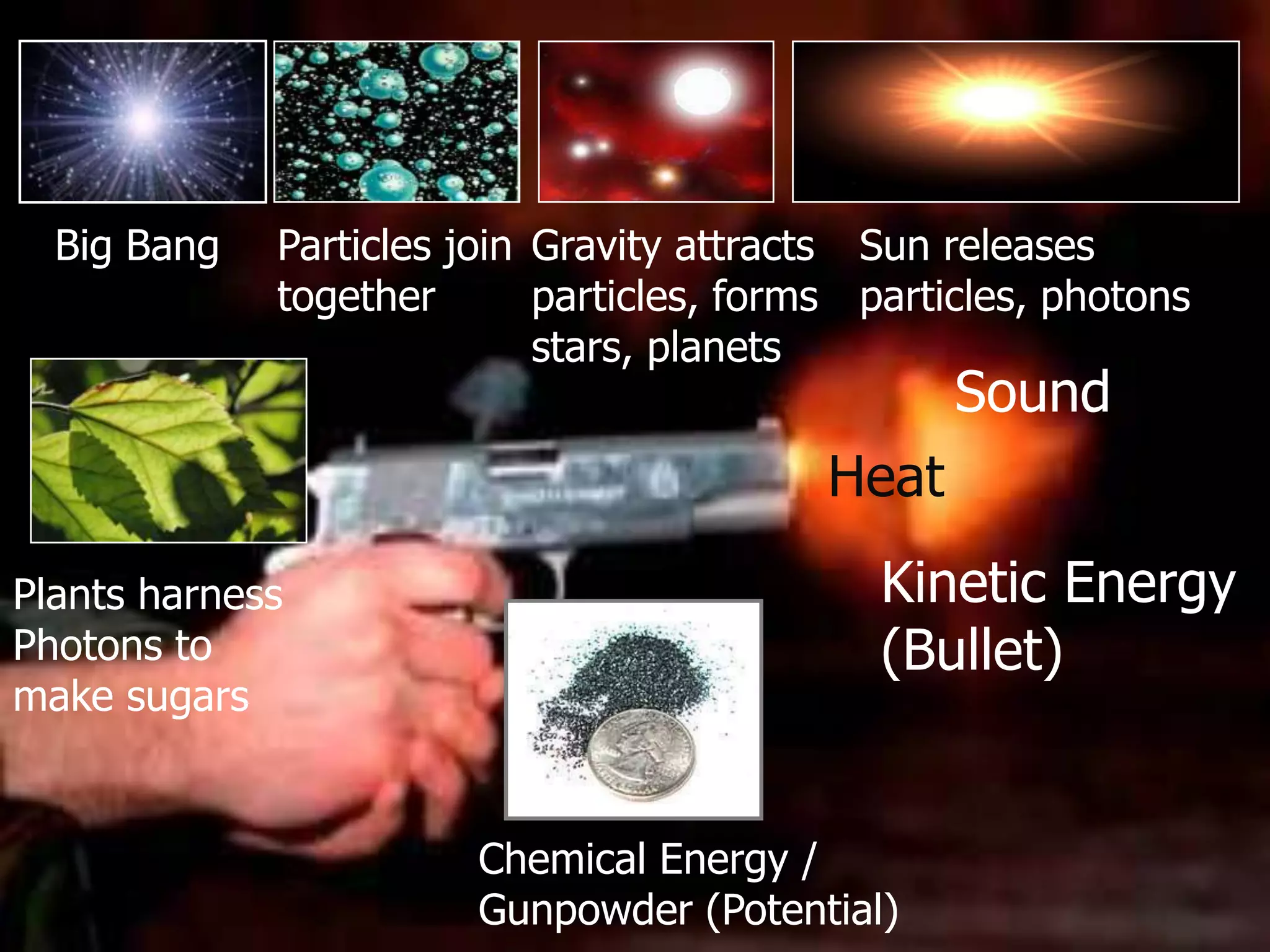 Forms of Energy, Waves, Heat Transfer, Particles, Electromagnetic ...