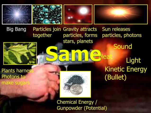 Forms of Energy, Waves, Heat Transfer, Particles, Electromagnetic ...
