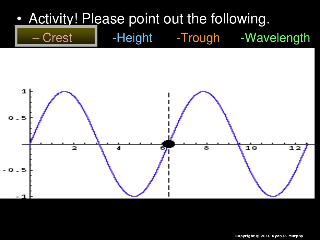 Forms of Energy, Waves, Heat Transfer, Particles, Electromagnetic Spe…