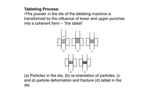 Part III CH401 Pharmaceutical technology.pptx
