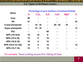 Part iii fertilizer management en | PPT