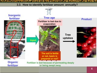 Part iii fertilizer management en | PPT