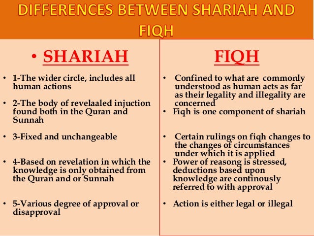 Knowledge of Fiqh