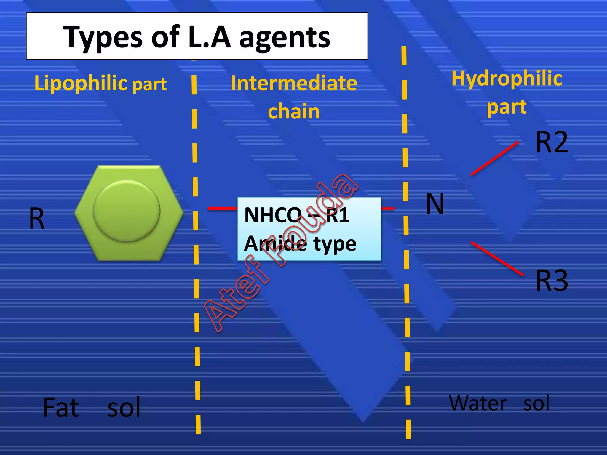 Part [2] local anesthesia for dental students | PPSX
