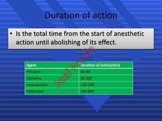 Part [2] local anesthesia for dental students | PPSX