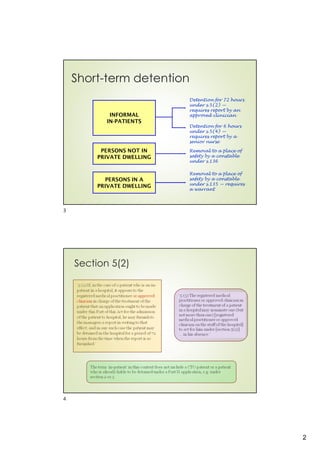 Part II of the Mental Health Act 1983 | PDF
