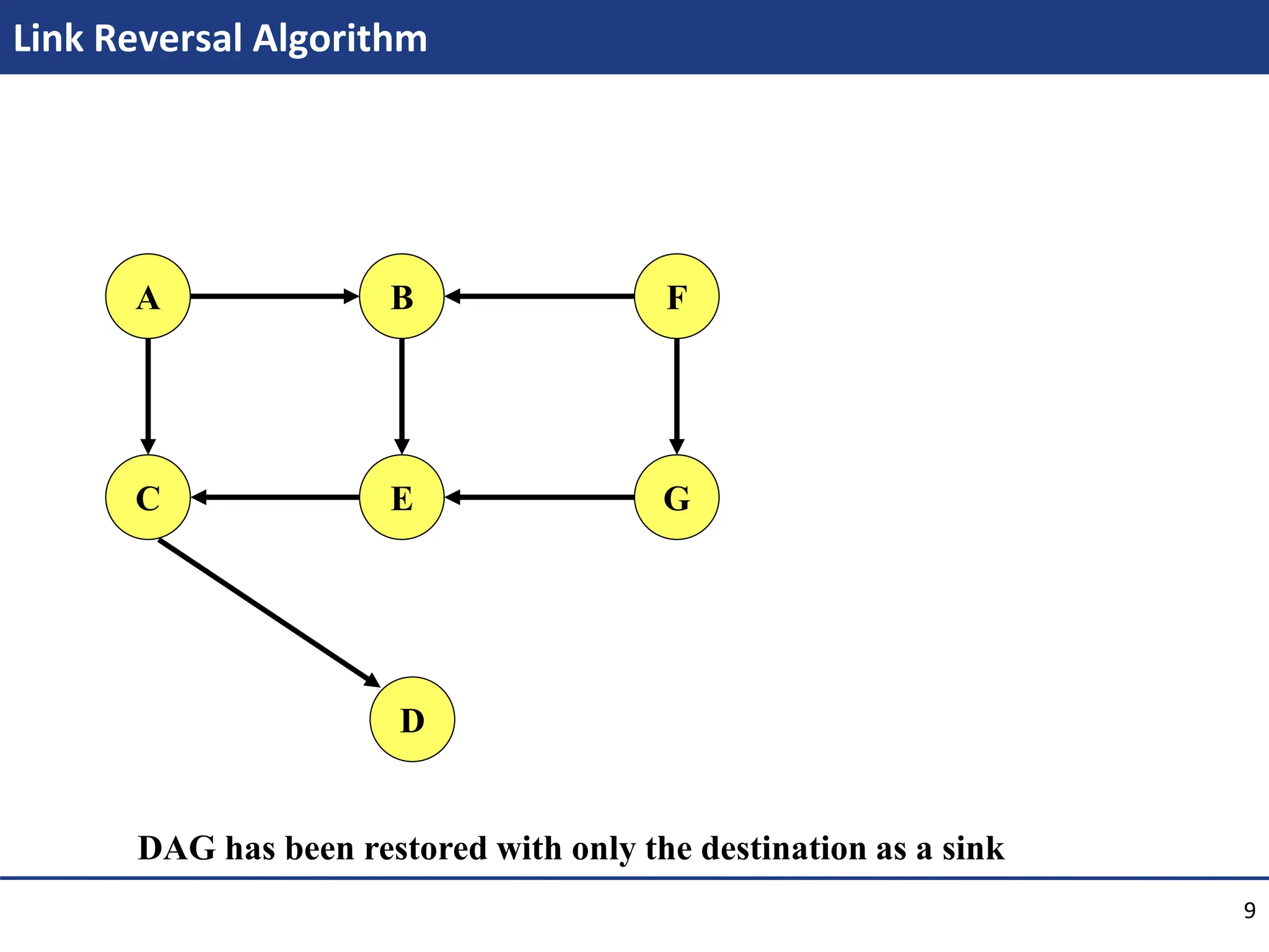 WirelessSensorNetworks_Network Layer_4-5.pptx