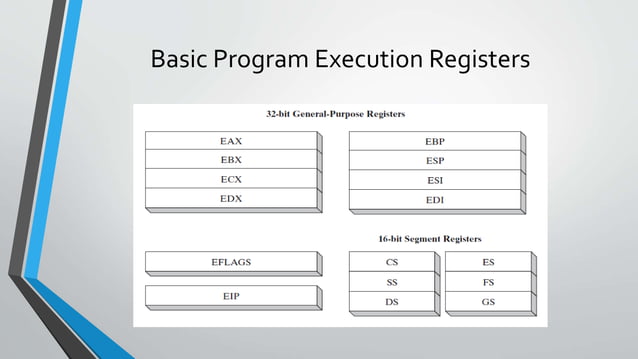 Part I:Introduction to assembly language | PPTX | Operating Systems | Computer Software and ...
