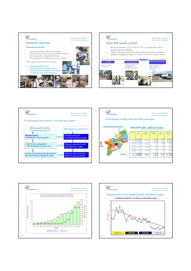 Part ii pp_ts_competitive_dairy_value_chains | PDF