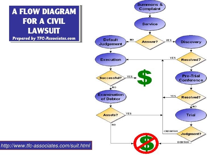 Part Ii What Every Executive Should Know About Dispute Resolution