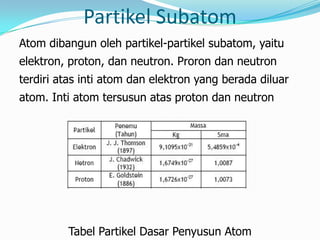 Partikel dasar atom | PPT