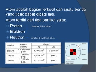 Partikel dasar atom | PPTX