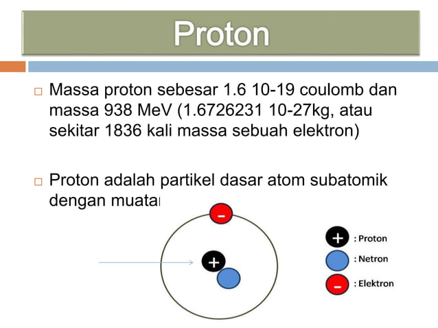 Partikel dasar atom | PPT