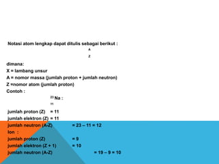 Partikel dasar atom | PPT