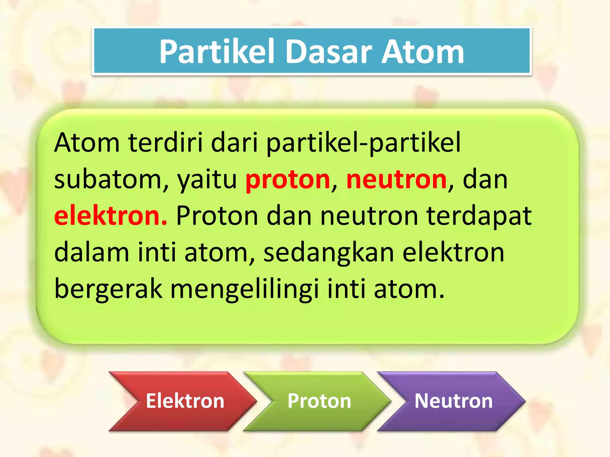 Partikel dasar atom lita | PPTX