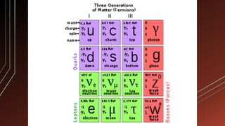 Partikel Elementer Prapti Jazaroh | PPTX